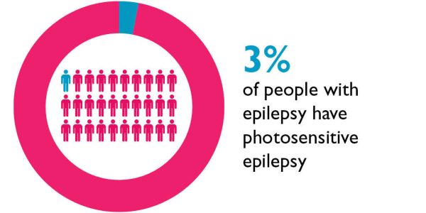 Photosensitive epilepsy - Epilepsy Action