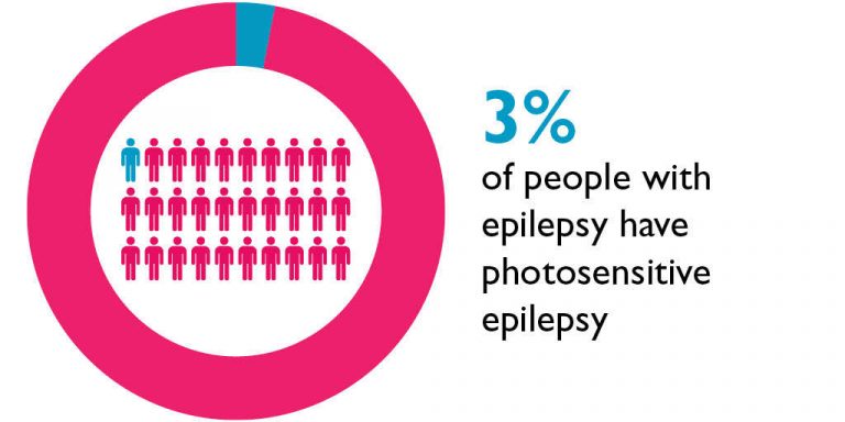 Photosensitive epilepsy - Epilepsy Action