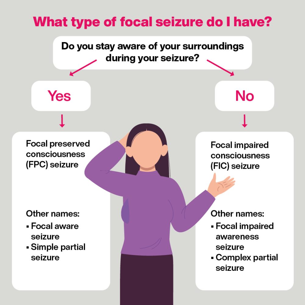 Focal seizures - Epilepsy Action