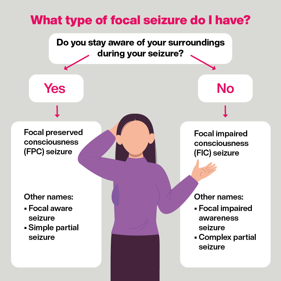 Focal seizures - Epilepsy Action